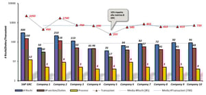 How to define a SoD Matrix