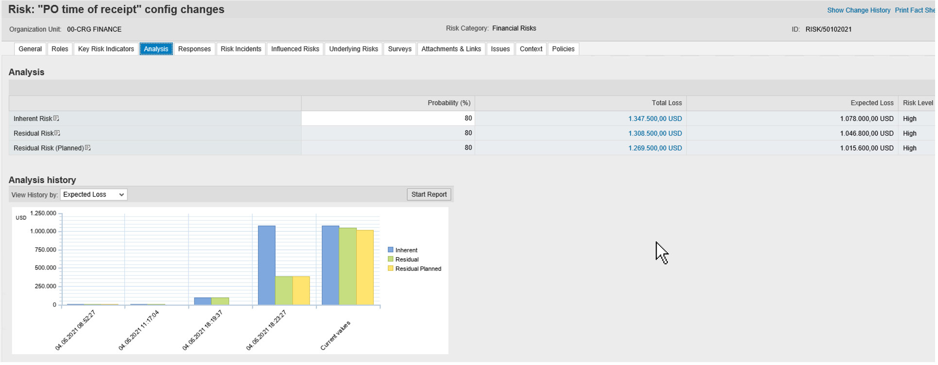 SAP GRC Risk Management: Risk Analysis