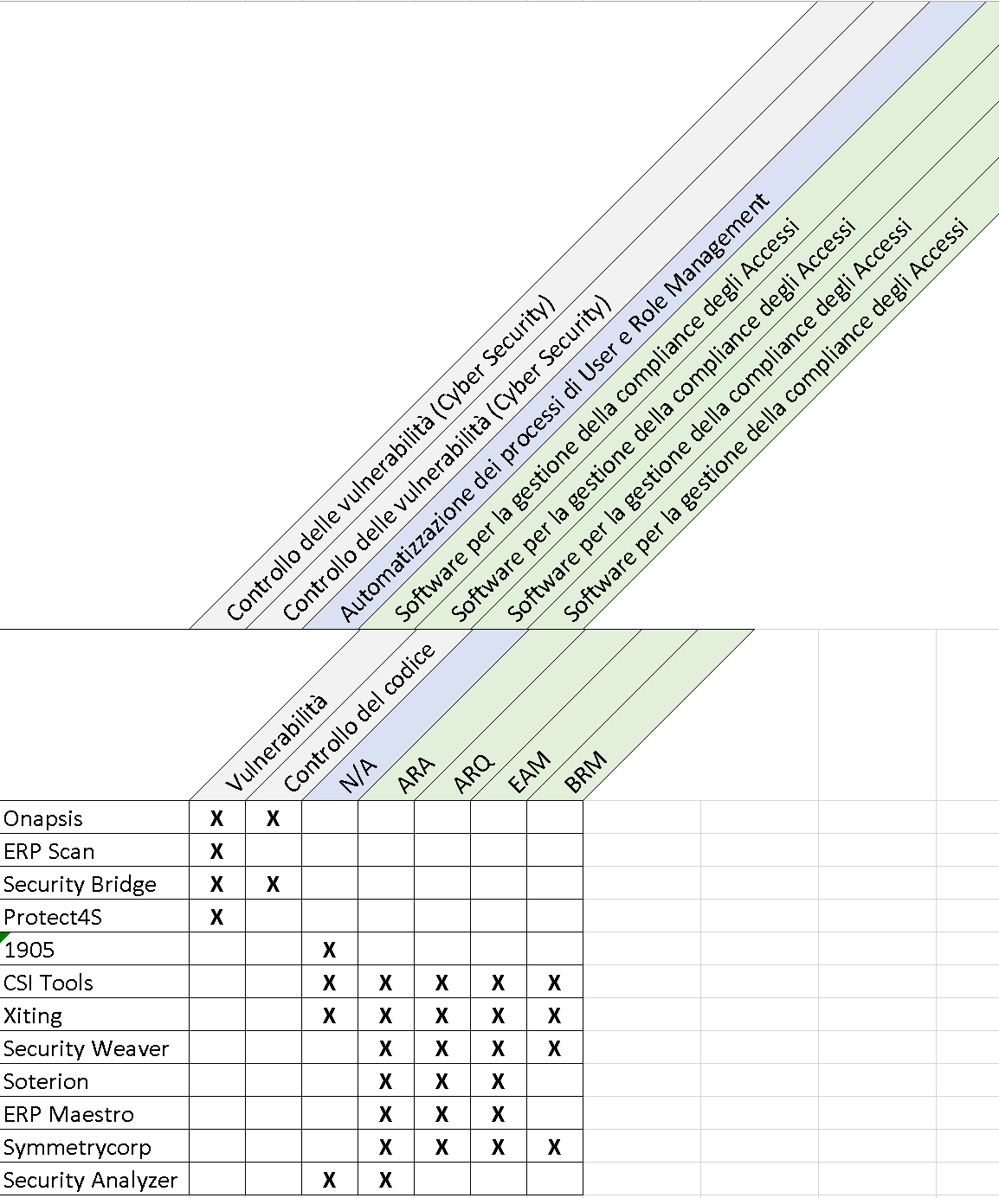 SAP Security Tools, quali e quando servono?
