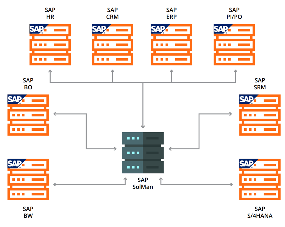 SAP RECON, i tuoi sistemi SAP sono in pericolo?
