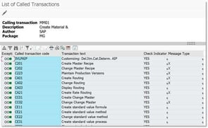 Transactions for SAP Roles (and Security Manager)