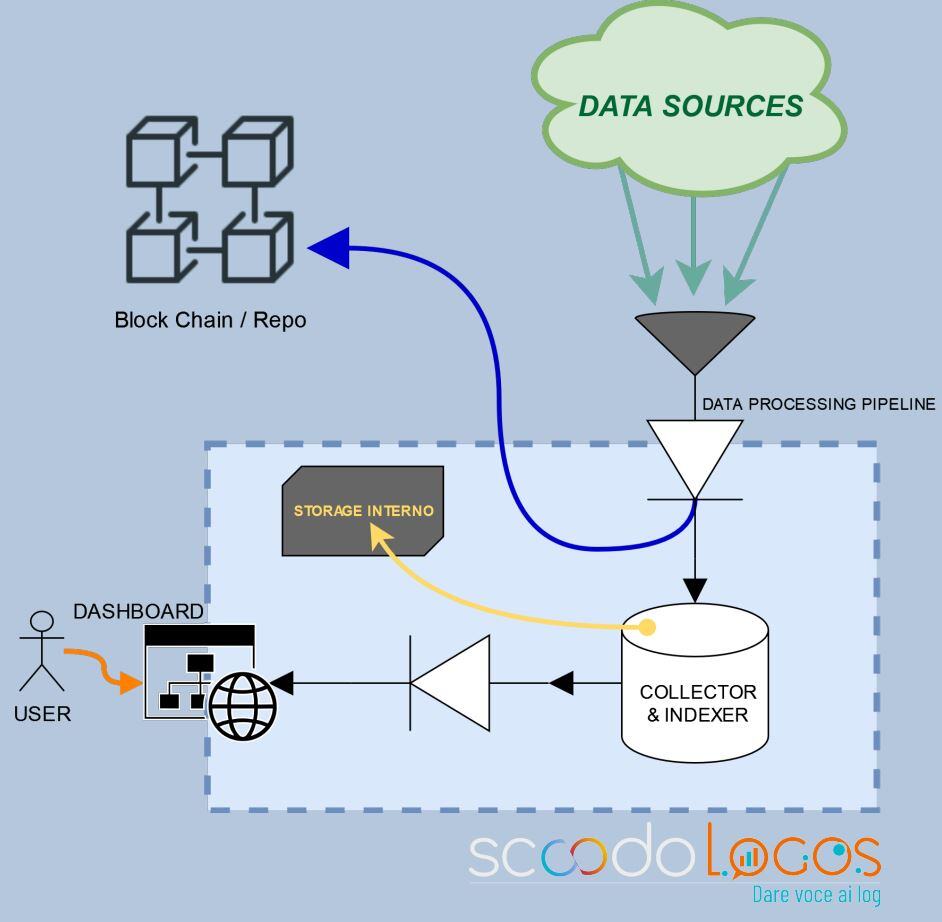 Monitoraggio Log SAP a cosa serve e come fare?